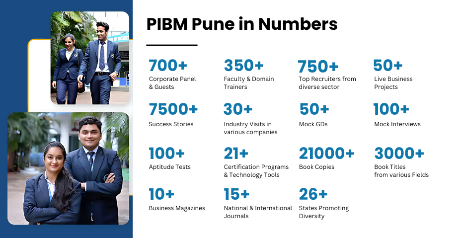 PIBM Pune Top MBA PGDM College| Fees, Placements