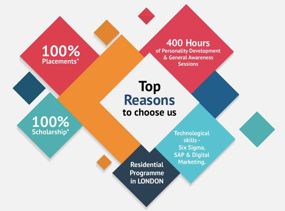 PIBM Pune Top MBA PGDM College| Fees, Placements